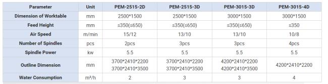 Technical parameters diagram