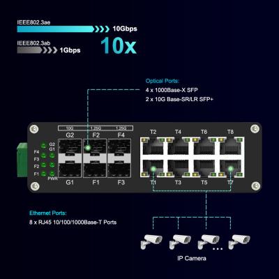 중국 10G SFP와 8개 항구 10T 100T 1000T RJ45 산업용 이더넷 스위치 판매용