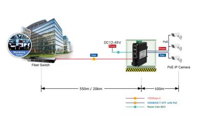 Chine Commutateur Ethernet mini industriel à 3 ports 10/100/1000T 802.3at PoE + 1 port 1000X SC avec entrée 12~48VDC à vendre
