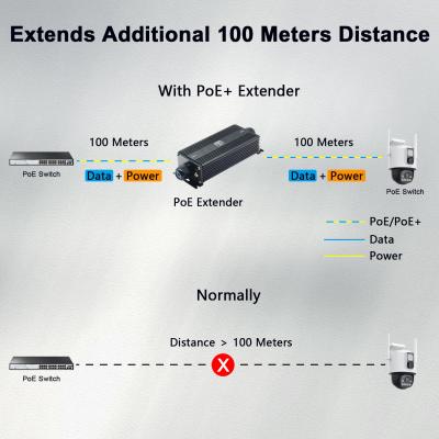 Chine Extenseur industriel Gigabit PoE imperméable à l'eau IP67 (1 x entrée 1 x sortie) à vendre
