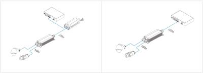 China IP67 Wasserdichtes Industrie-Gigabit-PoE-Erweiterungsgerät POE-Repeater IEEE802.3bt ((1 x Eingang 2 x Ausgang) zu verkaufen