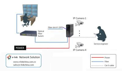 중국 산업용 4-포트 10/100TX 802.3at PoE + 1-포트 100BASE-FX 이더넷 스위치 판매용
