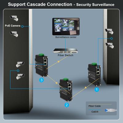 중국 미니 산업용 1000M 2-포트 802.3at PoE + 2-포트 베이스-X SFP 이더넷 스위치 12~48VDC 전력 부스터 기능 판매용