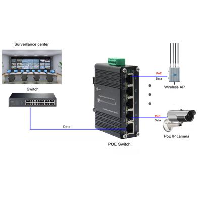 China Mini Industrial PoE Ethernet Switch con 4 puertos 10/100TX 802.3at PoE + 1 puerto 100TX en venta