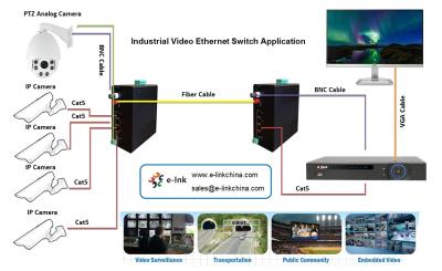 中国 産業用ビデオイーサネットスイッチ 4x100M イーサネット 1 ビデオ 1 RS485 1 ギガビットファイバー 販売のため