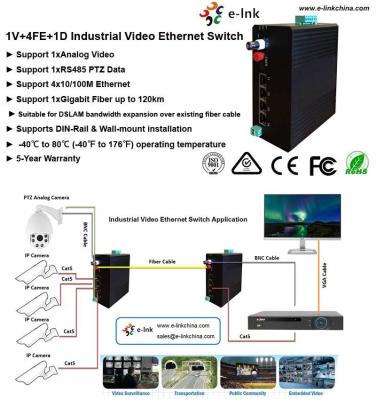 中国 産業用ビデオイーサネットスイッチ 4x100M イーサネット 1 ビデオ 1 RS485 1 ギガビットファイバー 販売のため