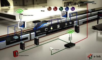 China Interruptores Ethernet industriales / Ferrocarriles / EN50155 en venta