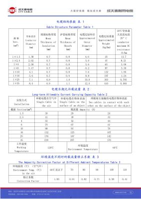 China H1Z2Z2 1x2.5mm^2 Temperature Rating -40°C To 90°C Solar Power Cable for Solar Panel Applications for sale