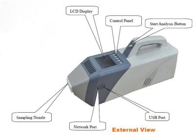 China De mobiele Draagbare Machine van de Bomdetector met 3.5 TFT-van het Kleurenduim Scherm Te koop