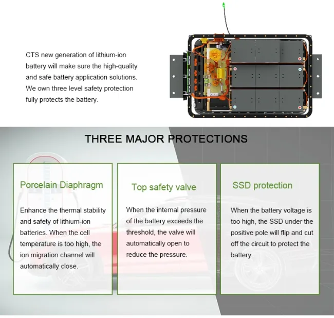 Customized Lithium Battery Pack 400V 50ah 20kwh Nmc for Electric Bus EV Car
