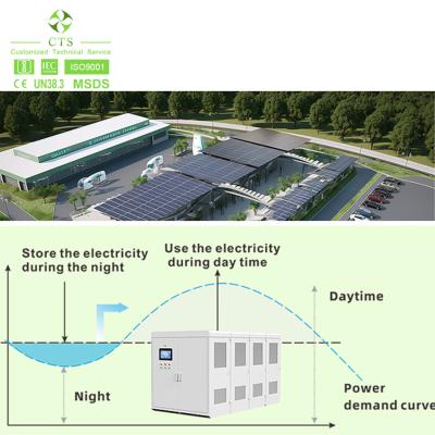 중국 CTS BESS 태양 전지 저장 시스템 75kwh 150kwh 300kwh Lifepo4 배터리 컨테이너 EV CCS2 판매용