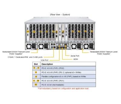 China Servidor GPU Supermicro AS-4124GS-TNR+ 4U com Processadores AMD EPYC™ Série 7002/7003 à venda
