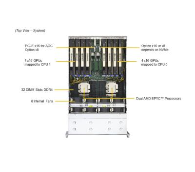China Servidor GPU Supermicro AS-4124GS-TNR+ 4U com Processadores AMD EPYC™ Série 7002/7003 à venda