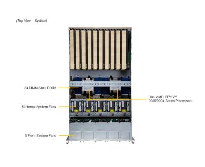 China Supermicro  AS-5126GS-TNRT2 5U GPU Server with AMD EPYC™ 9005/9004 Series Processors for sale