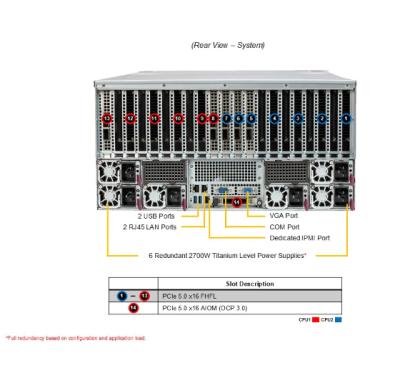 China Supermicro  AS-5126GS-TNRT2 5U GPU Server with AMD EPYC™ 9005/9004 Series Processors for sale
