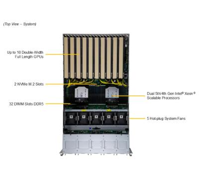 China Supermicro  SYS-521GE-TNRT 5U GPU Server with 5th Gen Intel® Xeon® / 4th Gen Intel® Xeon® Scalable processors for sale