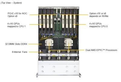 China Supermicro AS-4124GS-TNR 4U GPU Server with Dual AMD EPYC™ 7003/7002 Series Processors for sale