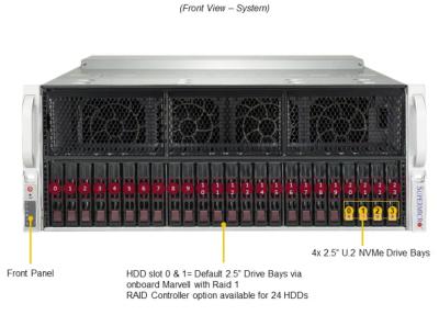 China Supermicro AS-4124GS-TNR 4U GPU Server with Dual AMD EPYC™ 7003/7002 Series Processors for sale