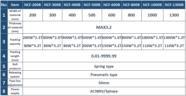 NC Servo Feeder Machine Specifications Diagram
