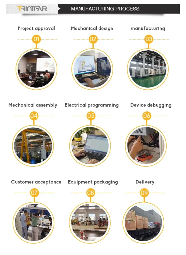 Automated Production Line for Transformer Heat Sink Fins
