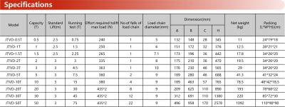 Китай Прочный цепной подъемник для безопасного и легкого подъема тяжелых предметов в промышленной и горной среде продается