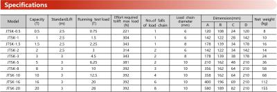Китай Эффективность и низкое тяговое усилие Круговая ручная цепная таль для любого тяжелого груза продается