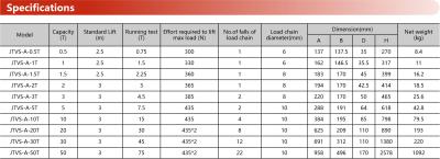 Китай Конструкция нашей ручной цепной тали обеспечивает простоту осмотра и технического обслуживания, сокращая время простоя и обеспечивая работоспособность. продается