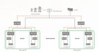 Network Chain Energy Storage System Solution High Adaptability Flexible Configuration