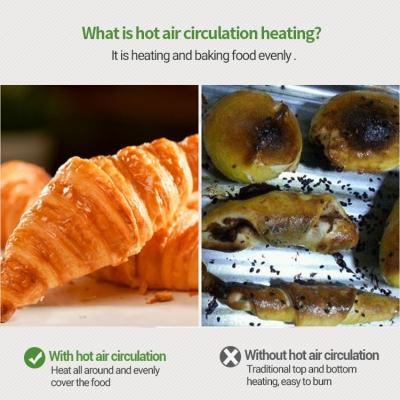 Chine Les fourneaux de cuisson électriques de 13 kW sont parfaits pour les équipements de boulangerie en acier inoxydable. à vendre