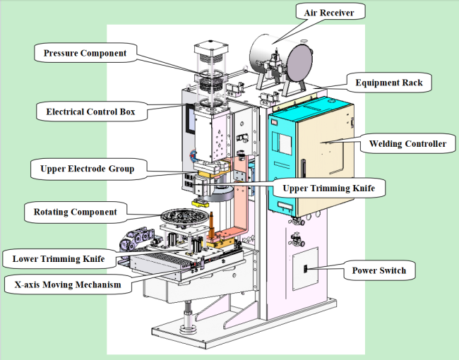Automatic resistance projection welder general structure