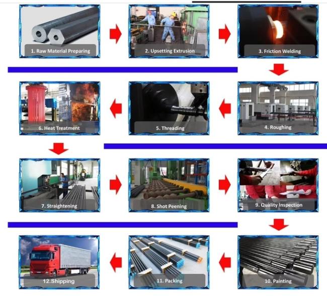 Manufacturing process of R780 drill rods showing quality control