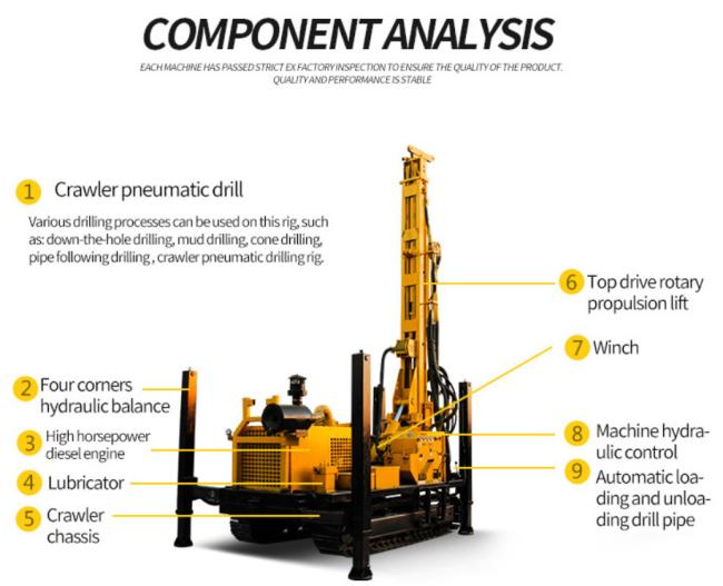 ST 260 Pneumatic Drilling Rig in operation at worksite