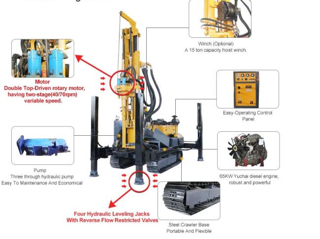 Pneumatic Water Well Drilling Rig Machine in operation