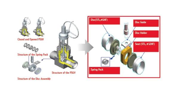 portone di scorrevole parallelo valves-2