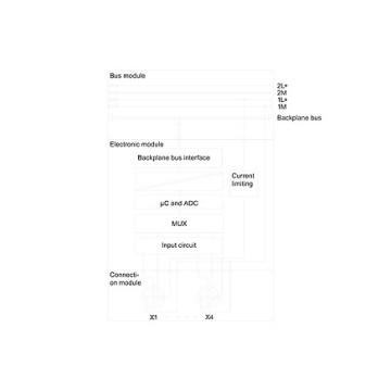 중국 100% 오리지널 6ES7144-4FF01-0AB0 ET 200 PRO 4 AI U 고기능 채널 진단 판매용