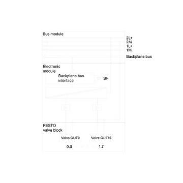 Cina 6ES7148-4EB00-0AA0 Interfaccia pneumatica 16 DO per automazione industriale e 100% originale in vendita