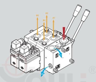 China Valva proporcional PVG32 série Youli PV-4/2s com caudal máximo de 110L/MIN à venda