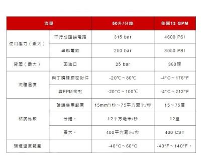 Cina SD6/8 Tipo Valvole direzionali idrauliche 8 bobine 80L/min. in vendita
