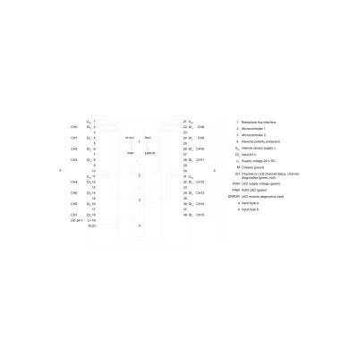 Cina 6ES7526-1BH00-0AB0 SIMATIC S7-1500 PLC F-DI 16x 24 V DC PROFIsafe 35 MM Larghezza eccellente in vendita