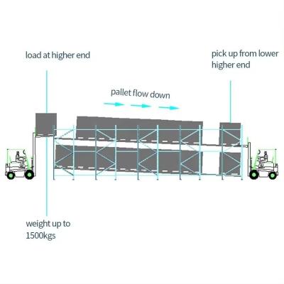 Cina Q235B Raw Material Pallet Racking System For Heavy Duty Industrial Warehouse Management in vendita