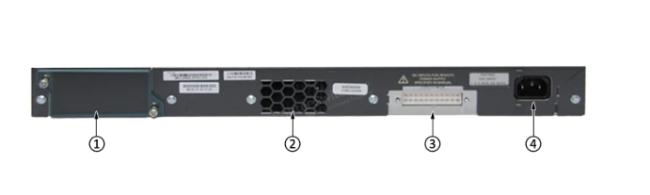 Cisco Catalyst 2960-S Series Switch rear panel details