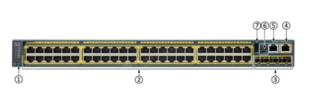 Cisco Catalyst 2960-S Series Switch front panel details