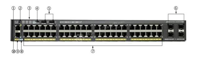 Front view of Cisco WS-C2960X-48FPD-L switch showing ports and indicators