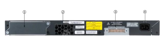 Rear view of Cisco WS-C2960X-48FPD-L switch showing power and expansion options