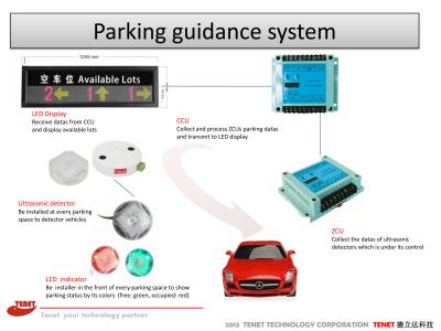 China Sistema de orientação ultra-sônico inteligente C.C. do estacionamento do sensor 12V para o distrito comercial à venda