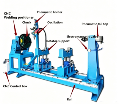 300Kg Welding Positioner - Professional welding turning table for pipe and flange circumferential welding