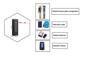 China Working Voltage Automatic Boom Gate for Smooth and Secure Vehicle Control for sale