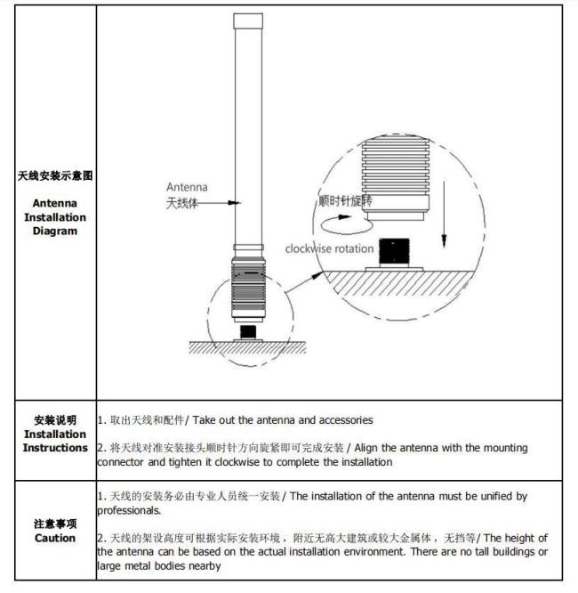25*600mm 2.4G 100W 8dBi N-J High Gain Omnidirectional Fiberglass Antenna