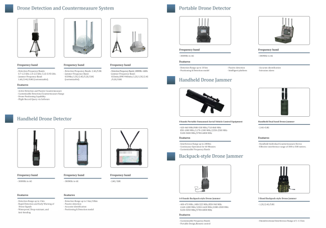 Anti Drone Detection Backpack 200-1020 MHz 2.37-2.52 GHz 5.1-5.2 GHz 5.72-5.88 GHz Customizable Frequencies and Power 8