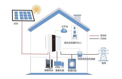 Renewable Wall Mounted Battery Storage White Electrical Energy Storage 6000